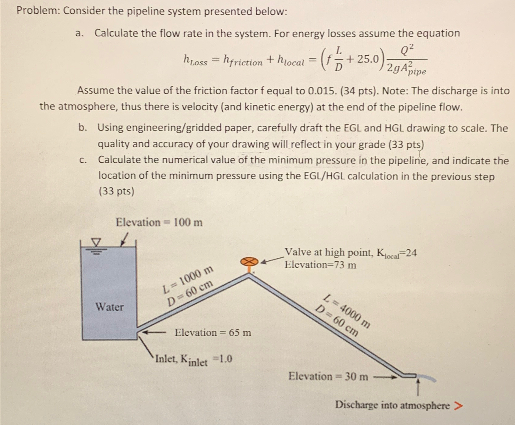 Solved Problem: Consider the pipeline system presented | Chegg.com
