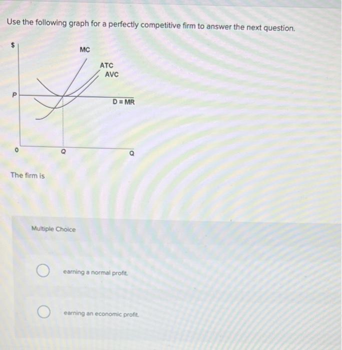 Solved Use the following graph for a perfectly competitive | Chegg.com