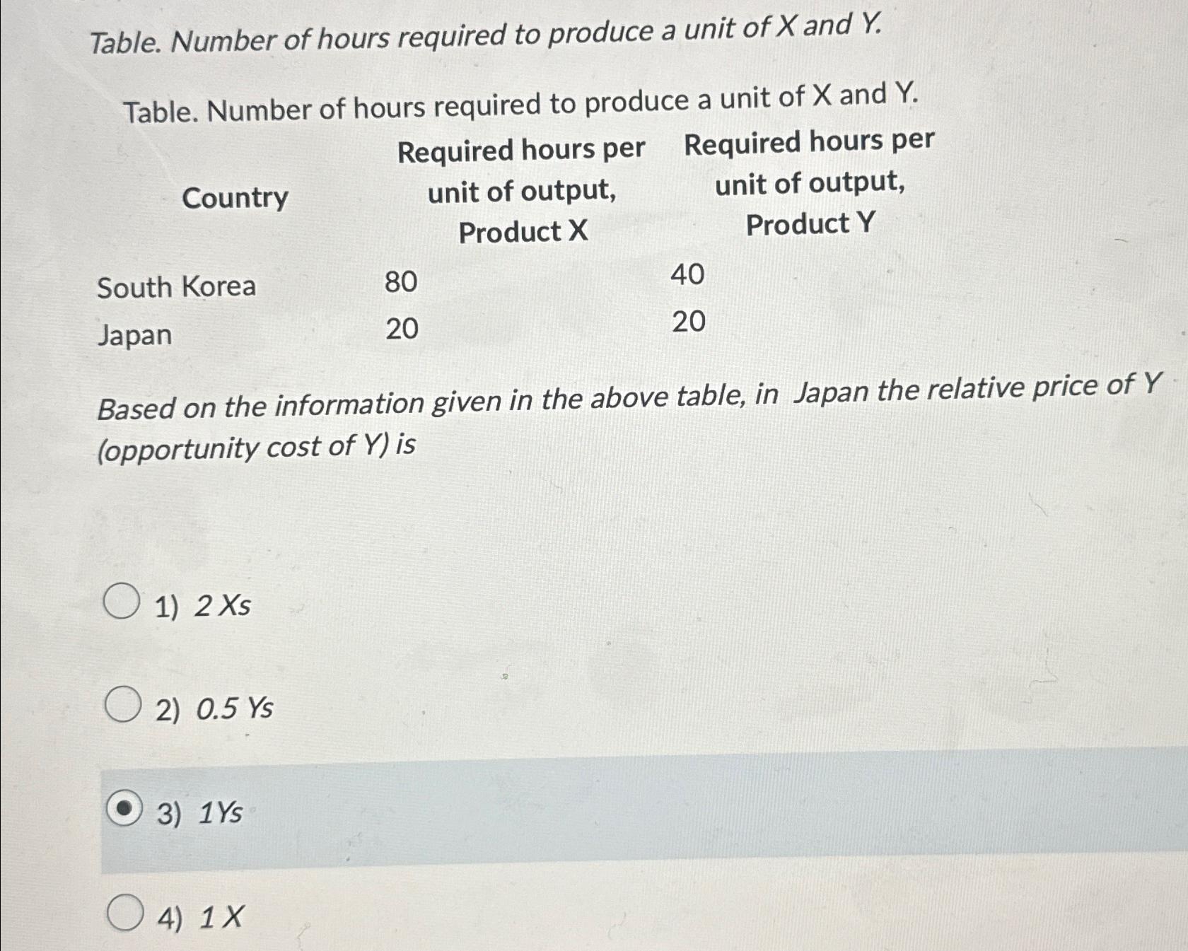 Solved Table. Number of hours required to produce a unit of | Chegg.com