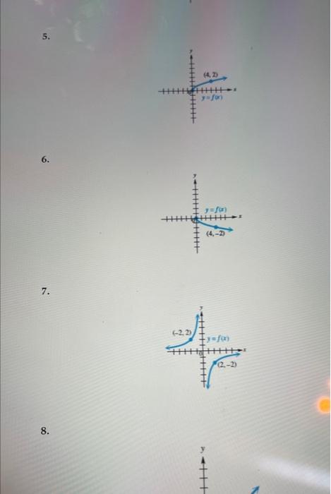 Solved CHECKING ANALYTIC SKILIS Graphs offunctions y=f(x) | Chegg.com