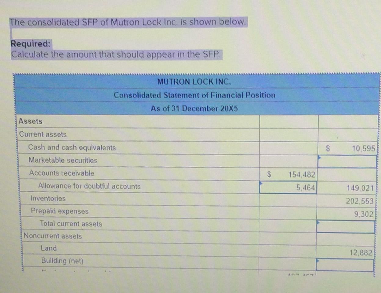 The consolidated SFP of Mutron Lock Inc. is shown | Chegg.com