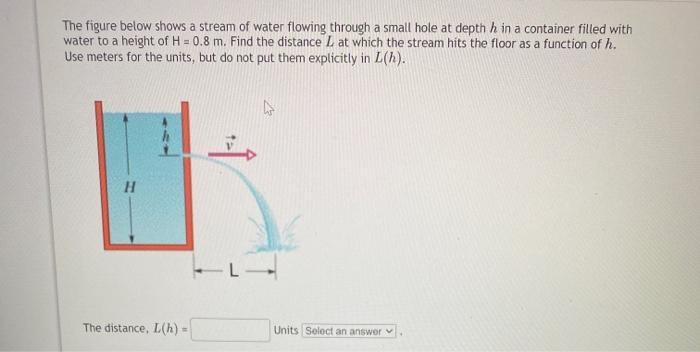 Solved The figure below shows a stream of water flowing | Chegg.com