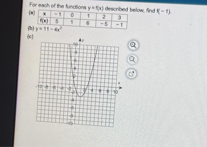 Solved For each of the functions y=f(x) described below, | Chegg.com