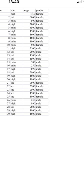 Solved MAN 303-Fall Midterm 22 November 2021 (50 min) Note: | Chegg.com