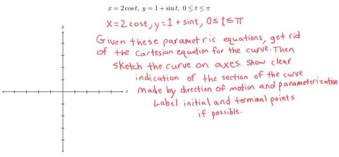 Solved r = 2 cost, y=1+ sint, 0 | Chegg.com