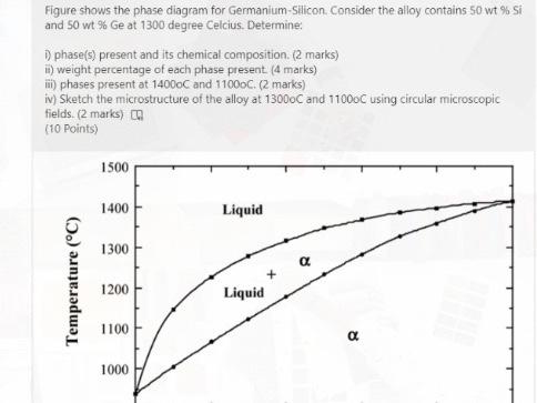 Solved Figure shows the phase diagram for Germanium-Silicon | Chegg.com