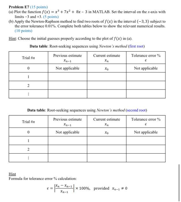 Solved Problem E7 (15 points) (a) Plot the function | Chegg.com