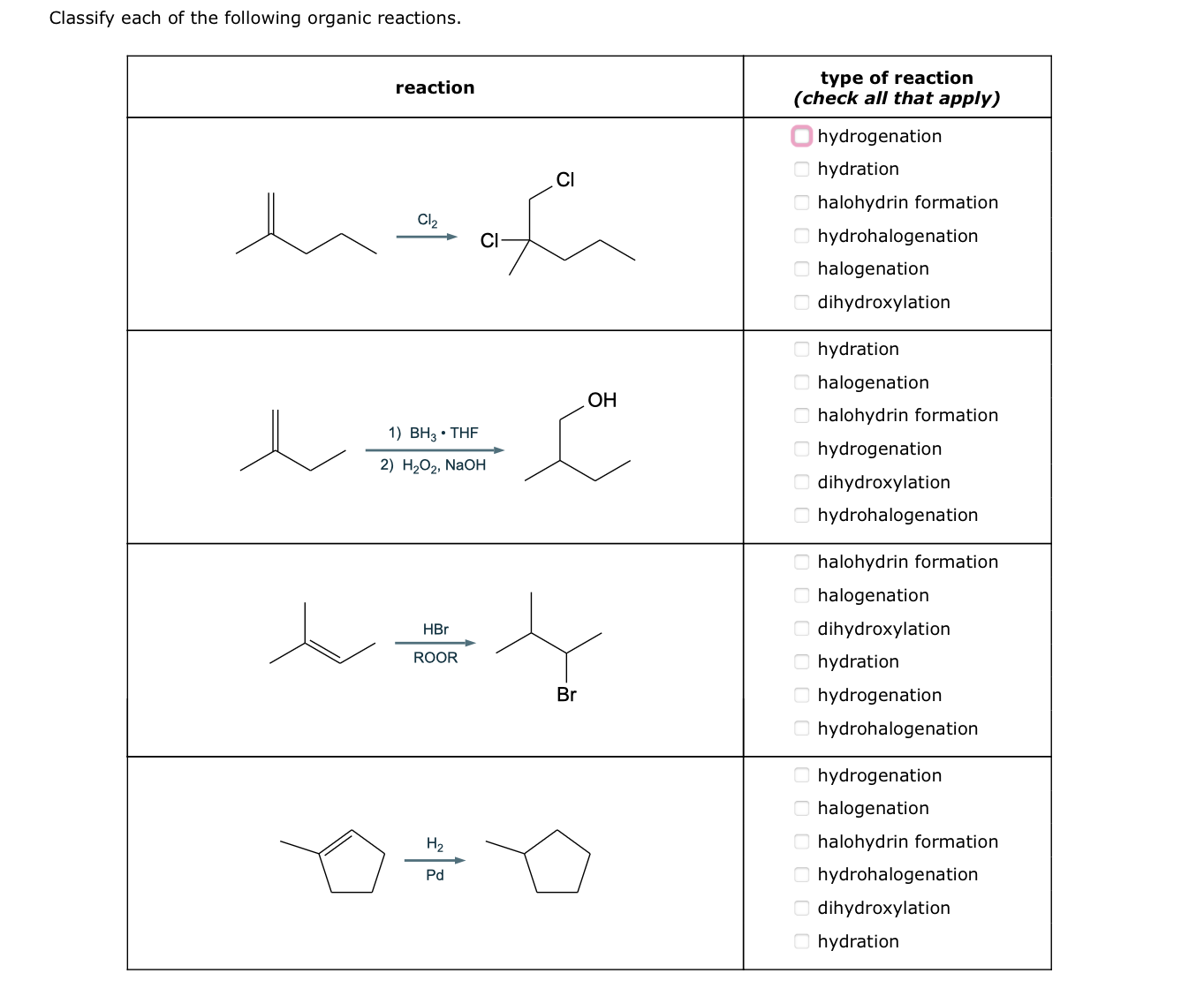 Solved Classify each of the following organic reactions. | Chegg.com
