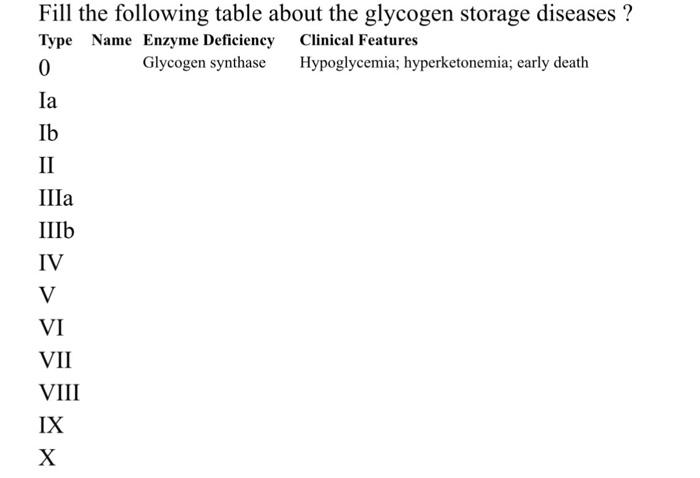 Solved Fill the following table about the glycogen storage | Chegg.com