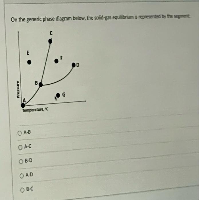 Solved On the generic phase diagram below, the solid-gas | Chegg.com