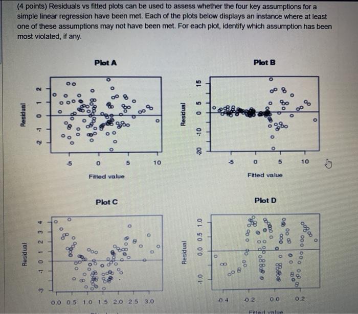 Solved (4 points) Residuals vs fitted plots can be used to | Chegg.com