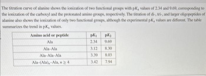 Solved The titration curve of alanine shows the ionization | Chegg.com