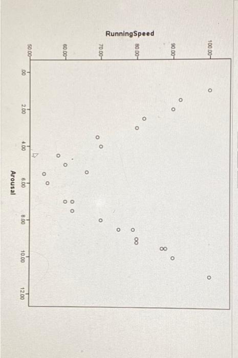 Solved As discussed in the reading, if the scatterplot is | Chegg.com