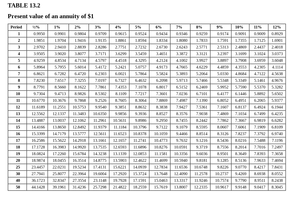 Solved Complete the following for the present value of an | Chegg.com