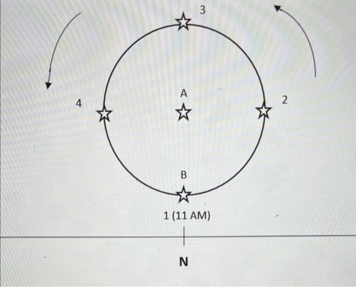 Solved The image shows an observer's view of their local | Chegg.com