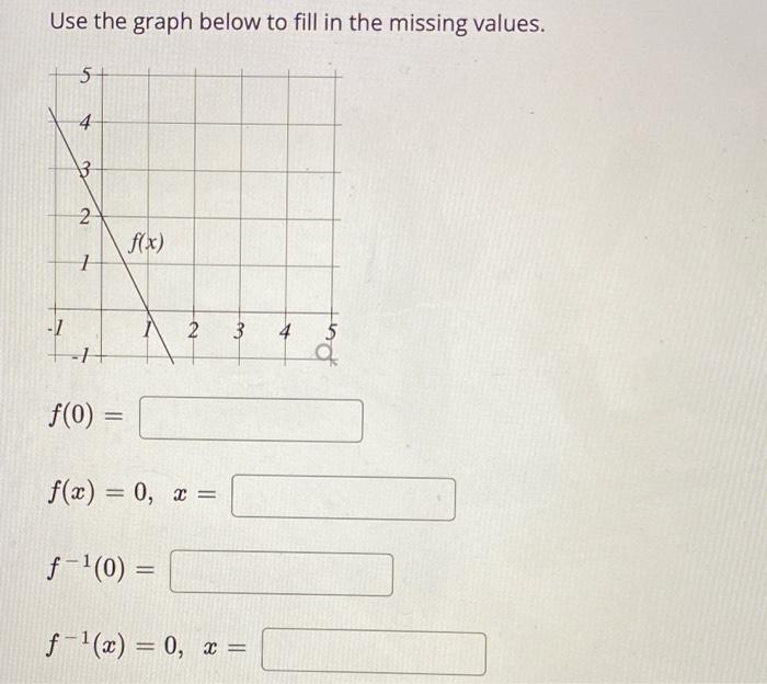 Solved Use the graph below to fill in the missing values. | Chegg.com