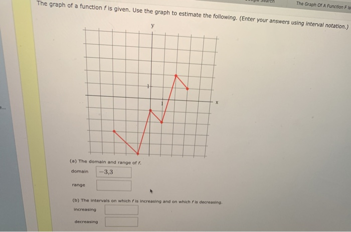 Solved The graph of a function f is given. Use the graph to | Chegg.com