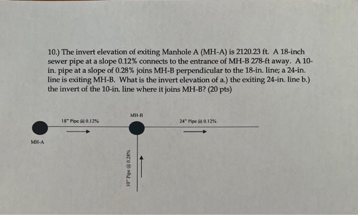 Solved 10.) The invert elevation of exiting Manhole A (MH-A) | Chegg.com