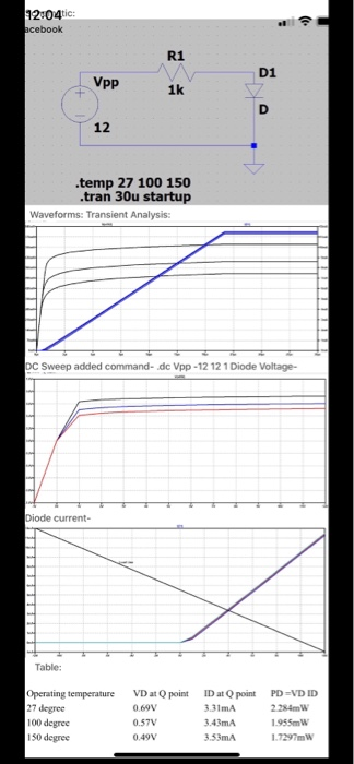 Explain the effect of temperature on a diode. | Chegg.com