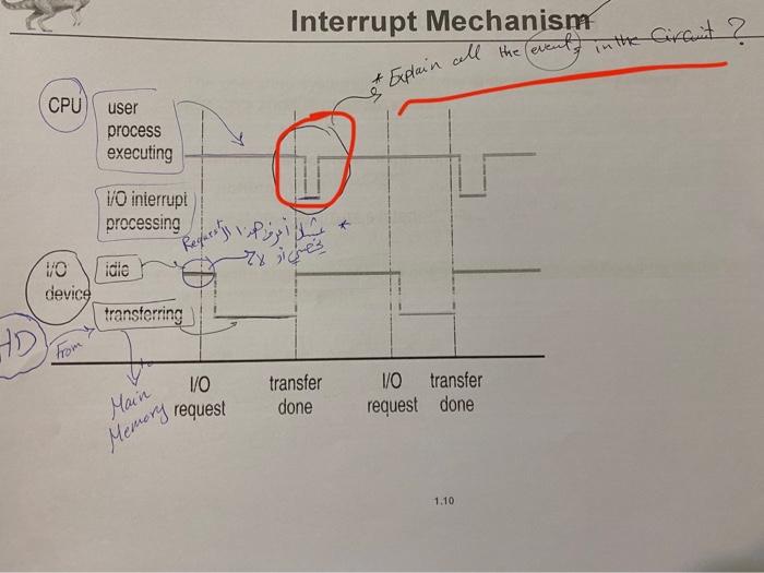 Solved Interrupt Mechanism * Explain call the event in the | Chegg.com