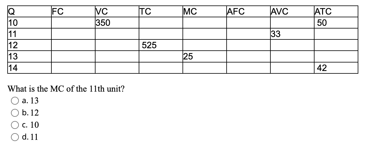 Solved What is the MC of the 11th unit?a. 13b. 12c. 10d. 11 | Chegg.com