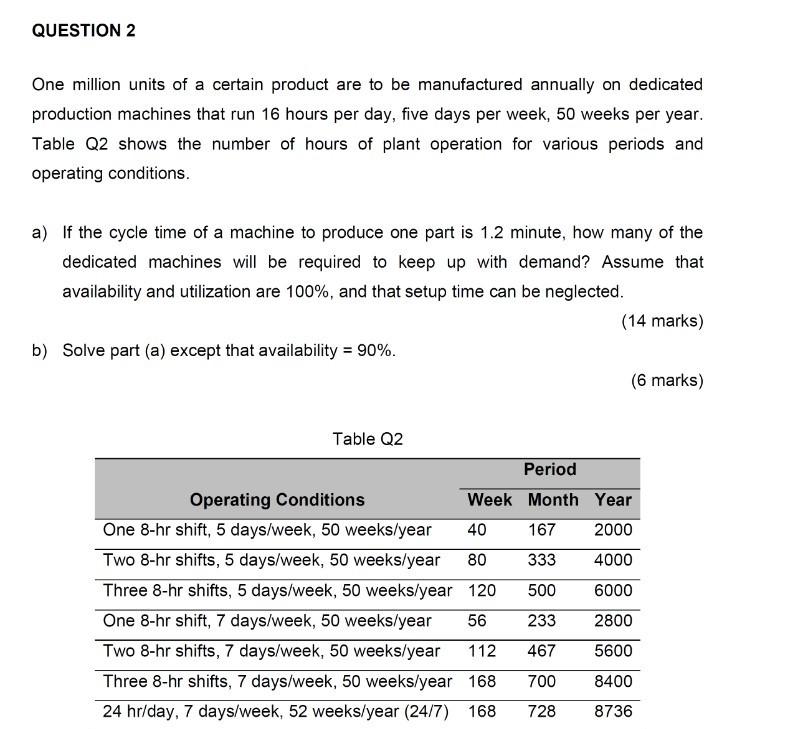 Solved One million units of a certain product are to be | Chegg.com