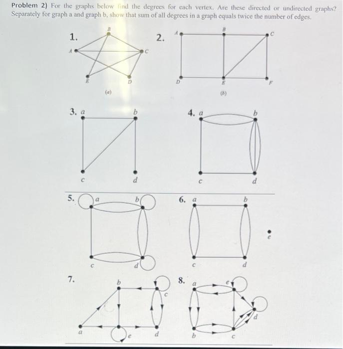 Solved Problem 2) For the graphs below find the degrees for | Chegg.com