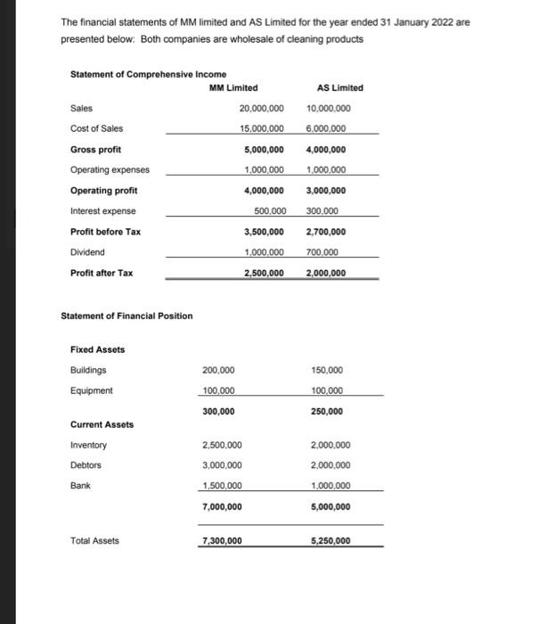 Solved Used the information above to calculate and evaluate | Chegg.com