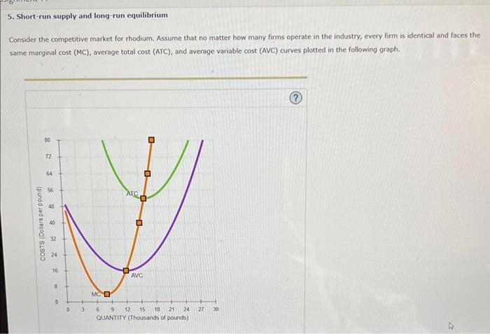Solved 5. Short-run supply and long-run equilibrium Consider | Chegg.com