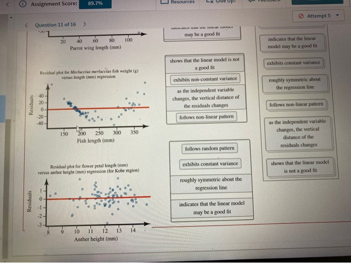 Solved Interpret each residual plot using the appropriate | Chegg.com