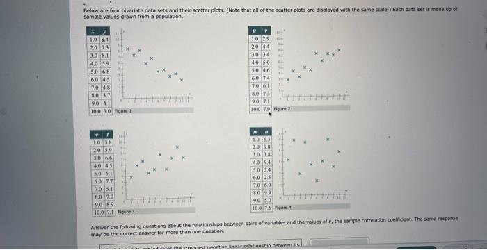 Solved Below are four bivariate data sets and their scatter | Chegg.com
