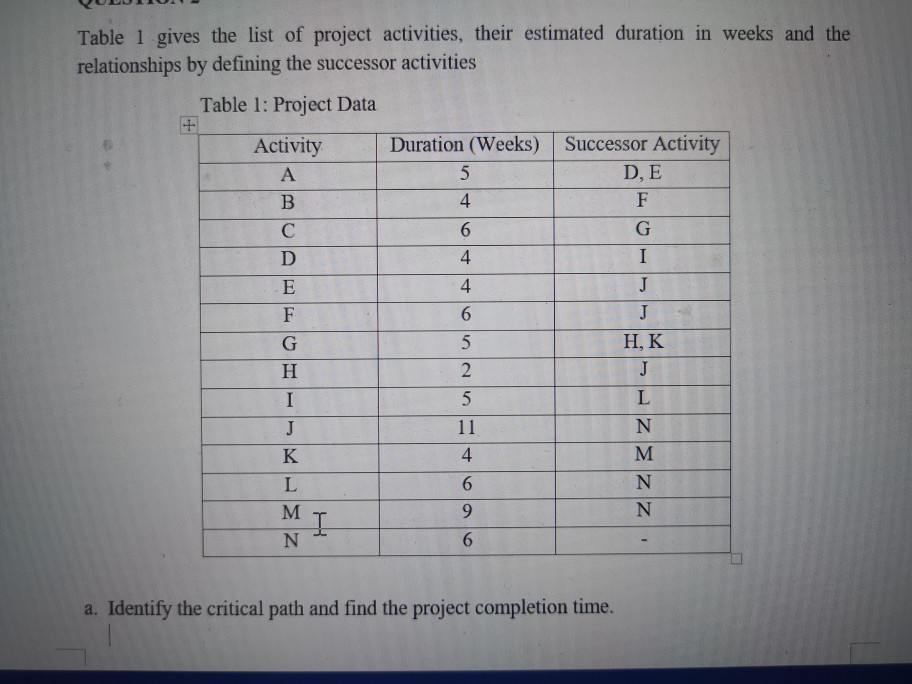 Solved Table 1 gives the list of project activities, their | Chegg.com