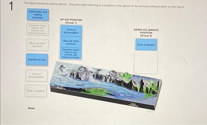 Solved This figure shows an alpine glacier. Drag the label | Chegg.com