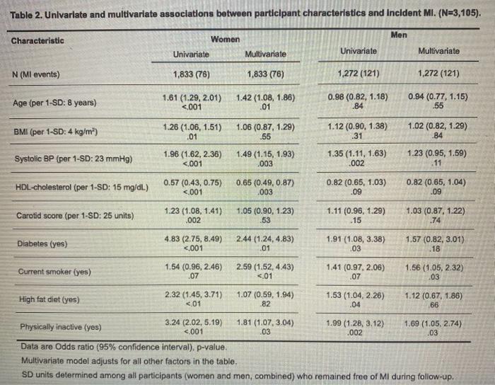 Solved Table 1. Baseline characteristics for the overall | Chegg.com