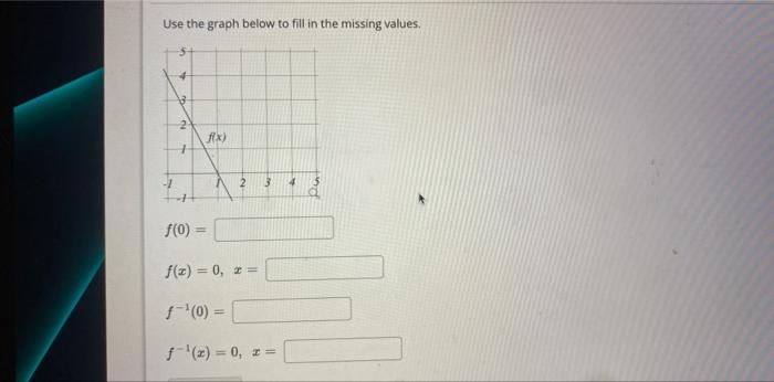 Solved Use the graph below to fill in the missing values. | Chegg.com