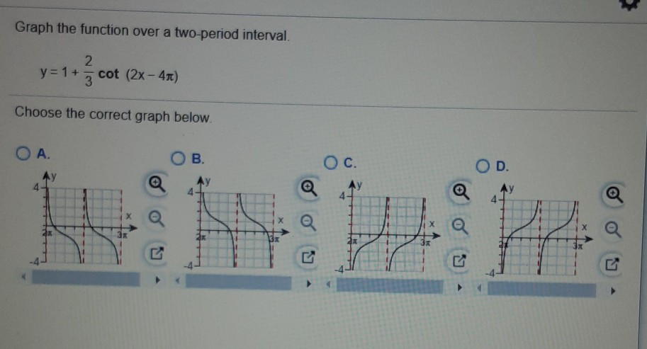 Solved Graph the function over a two-period interval. | Chegg.com