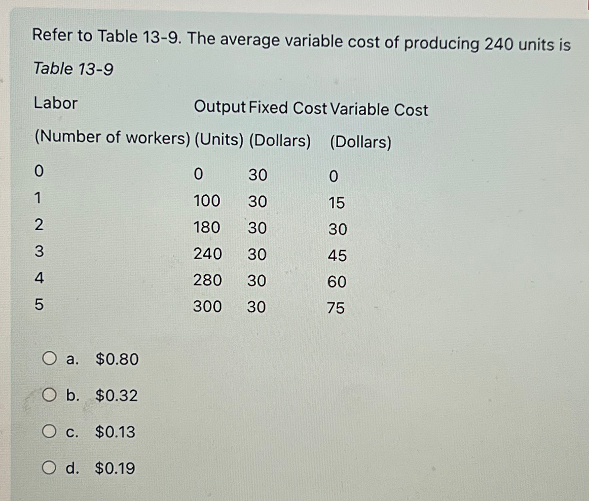 Solved Refer to Table 13-9. The average variable cost of | Chegg.com Solved Refer to Table 13-9. The average variable cost of | Chegg.com