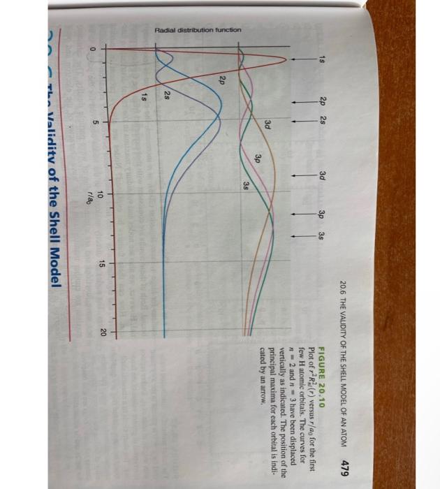 Solved Q20.5 How do the results shown in Figure 20.10 differ | Chegg.com