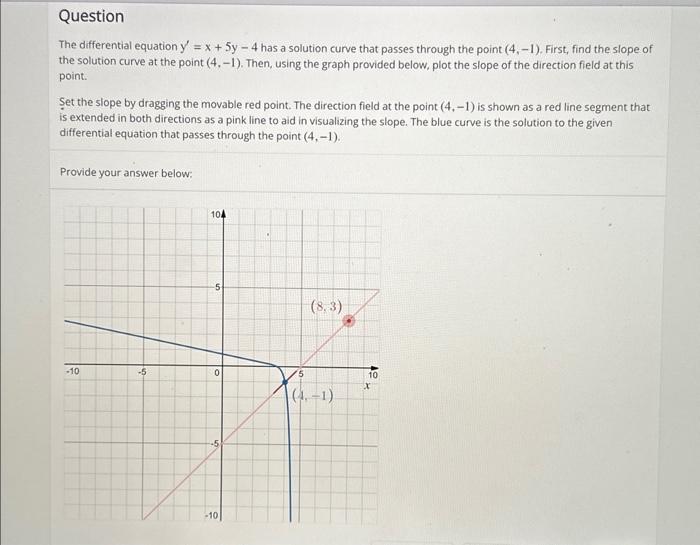 Solved The differential equation y′=x+5y−4 has a solution | Chegg.com