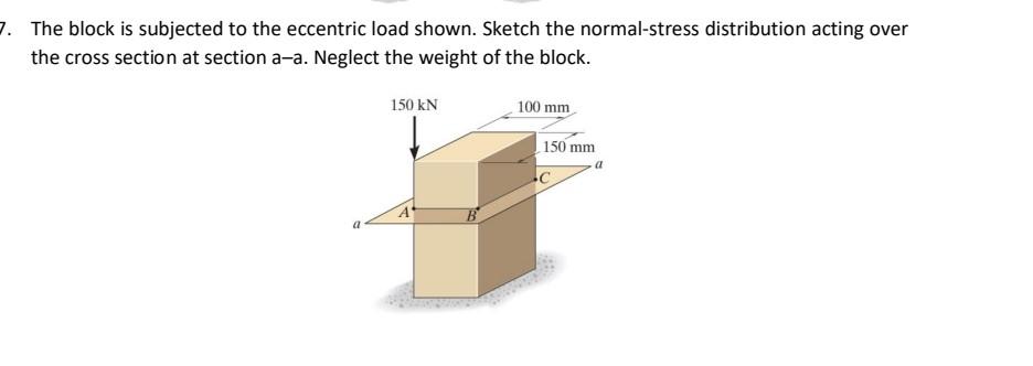 Solved The block is subjected to the eccentric load shown. | Chegg.com