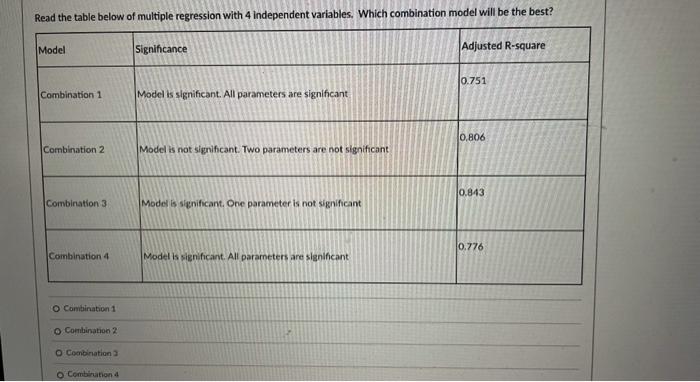 Solved Read the table below of multiple regression with 4 | Chegg.com