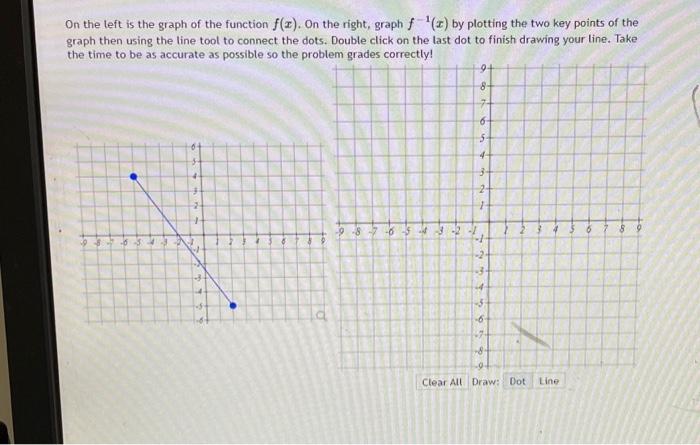 Solved On the left is the graph of the function f(x). On the | Chegg.com