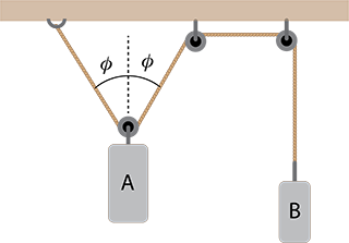 Solved Two objects, A and B, ﻿hang from a system of ropes | Chegg.com