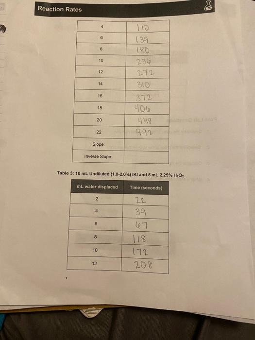 Solved EXPERIMENT 1: CALCULATING RATE OF REACTION Data Sheet | Chegg.com