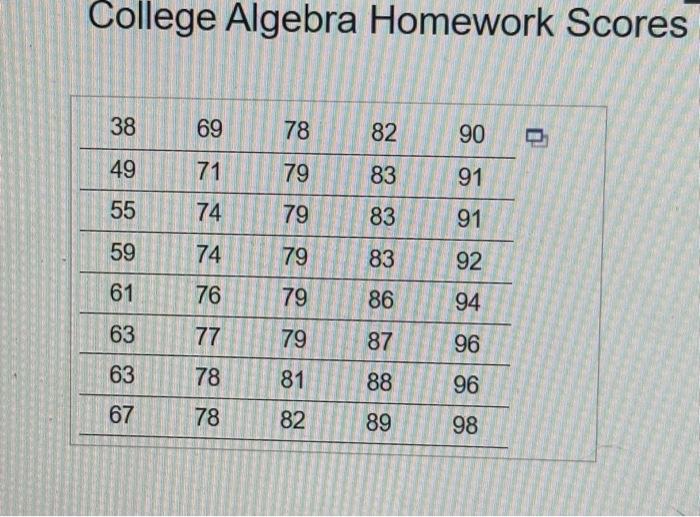 College Algebra Homework Scores The accomparnying | Chegg.com