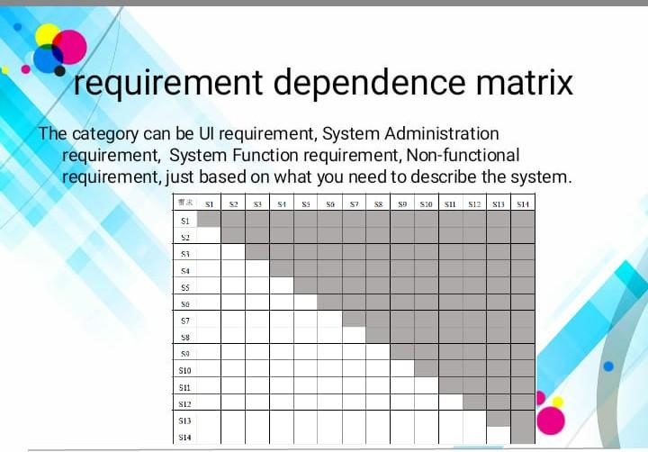 Solved Experiment 1: Requirement Determination Objectives | Chegg.com
