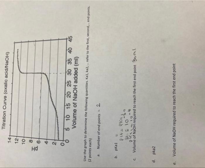 Use the graph to determine the following quantities. | Chegg.com