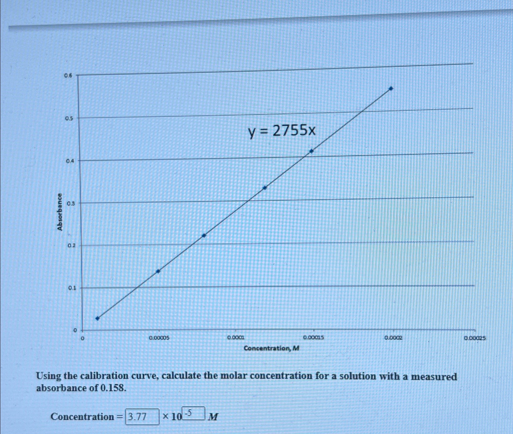 Solved Using the calibration curve, calculate the molar | Chegg.com