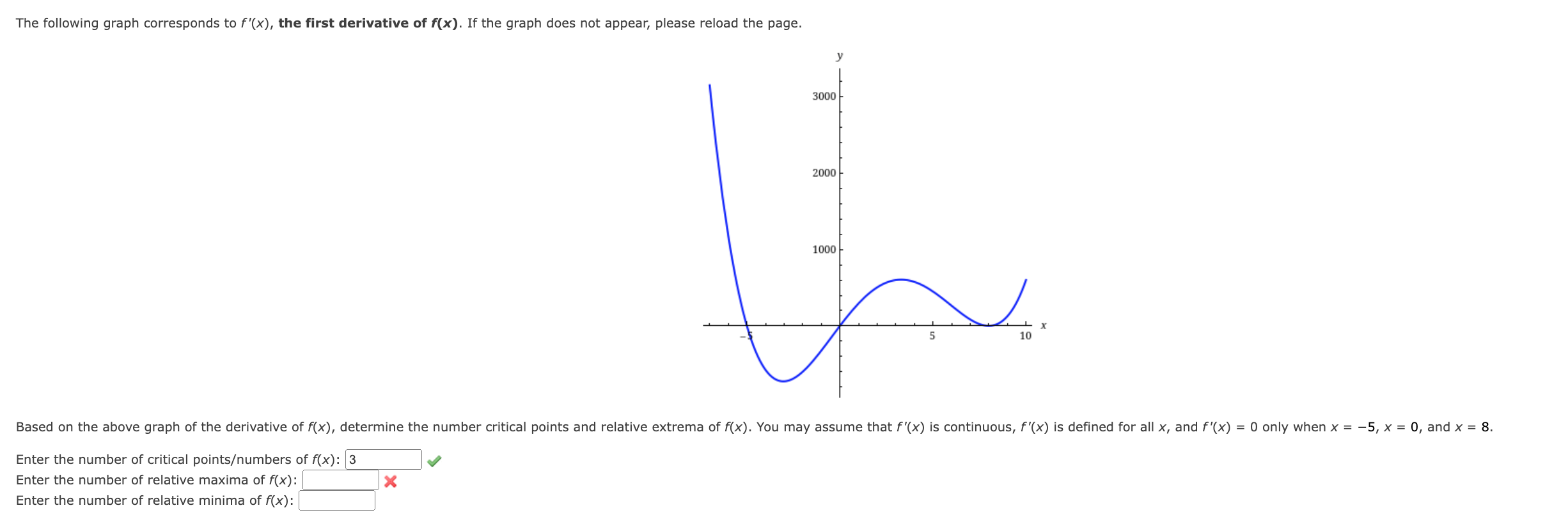 Solved The following graph corresponds to f'(x), ﻿the first | Chegg.com