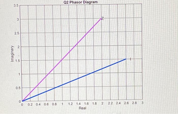 Solved Q2 Phasor Diagram Considering the nhaser diaoram | Chegg.com